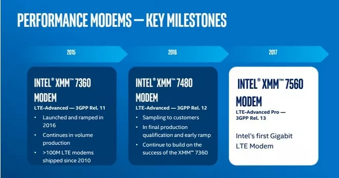 Intel XMM 7560 : le modem 4G LTE qui promet 1 Gbps