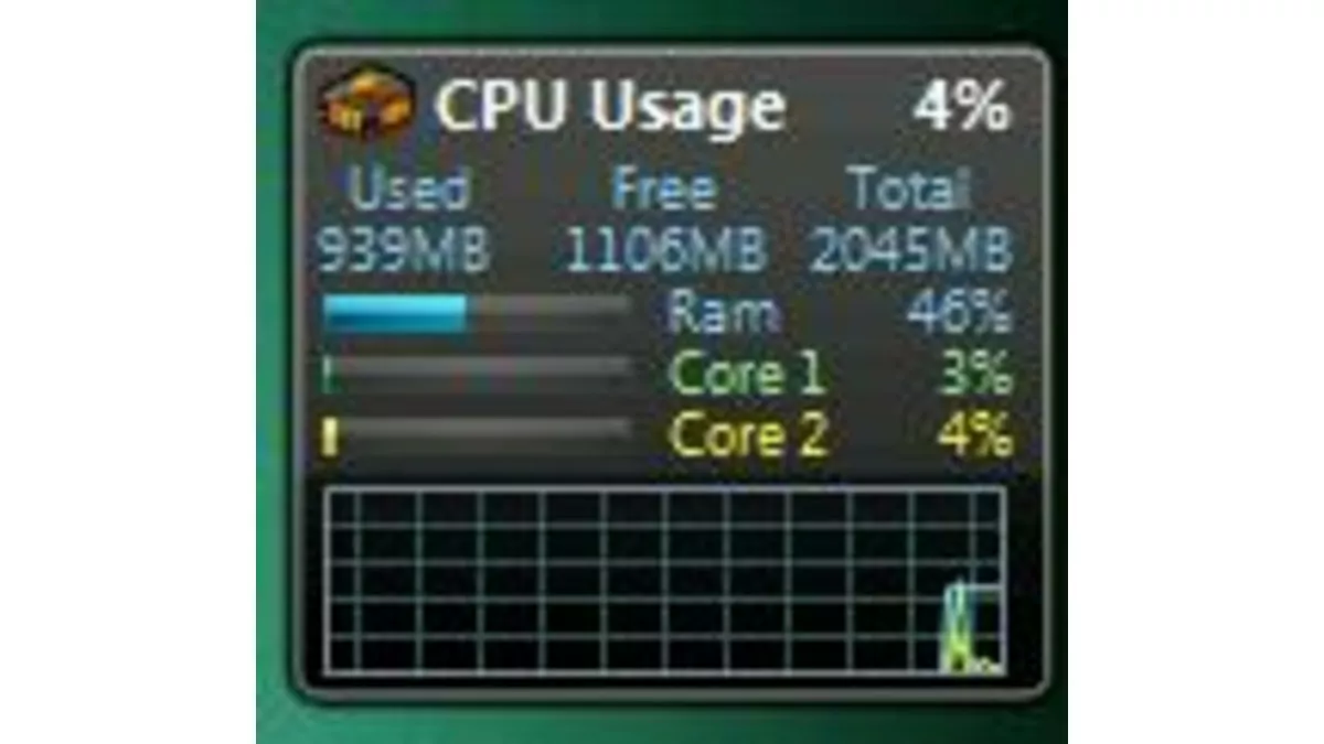 Gadget All CPU meter