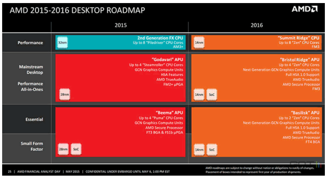 Roadmap AMD : les processeurs 14 nanomètres à base de cœurs Zen