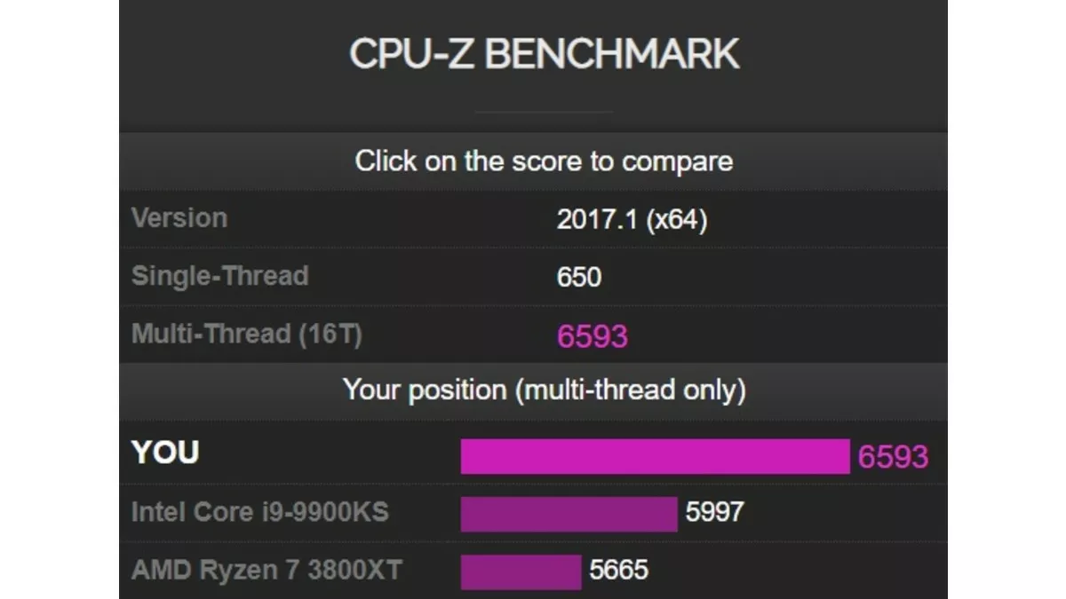 AMD Ryzen 7 5800X : le processeur en Zen 3 devant l'Intel Core i9 ...