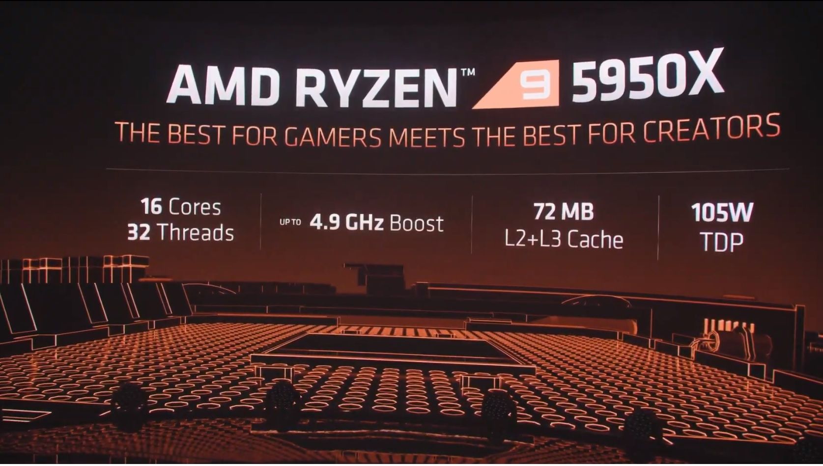 AMD Ryzen 9 5950X : le processeur Zen 3 dépote sur PassMark