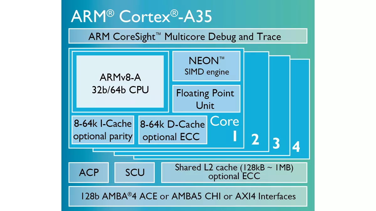 ARM Cortex-A35 : le coeur A7 a trouvé son digne successeur en 64-Bit