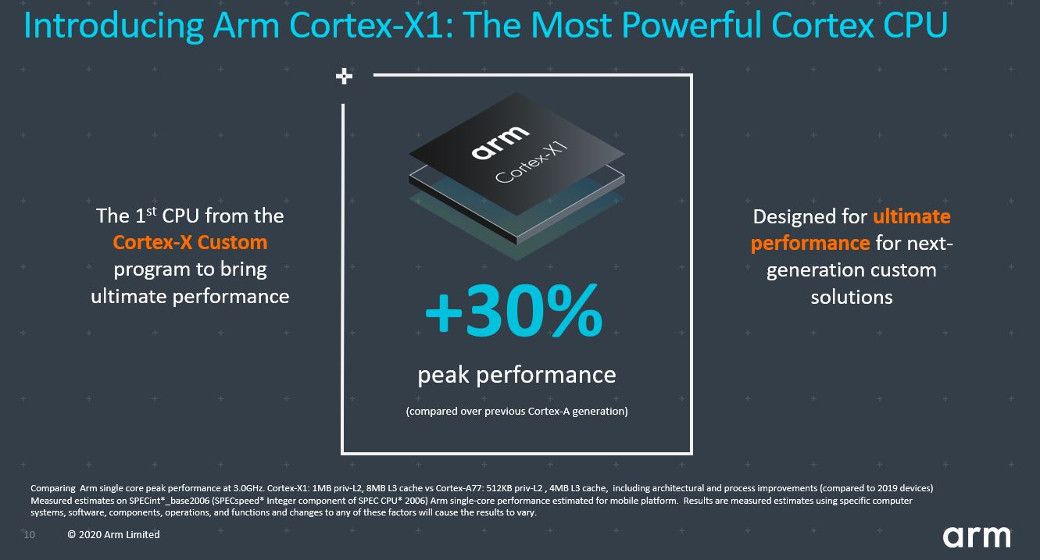 ARM Cortex-X : des coeurs custom pour des performances mobiles encore ...