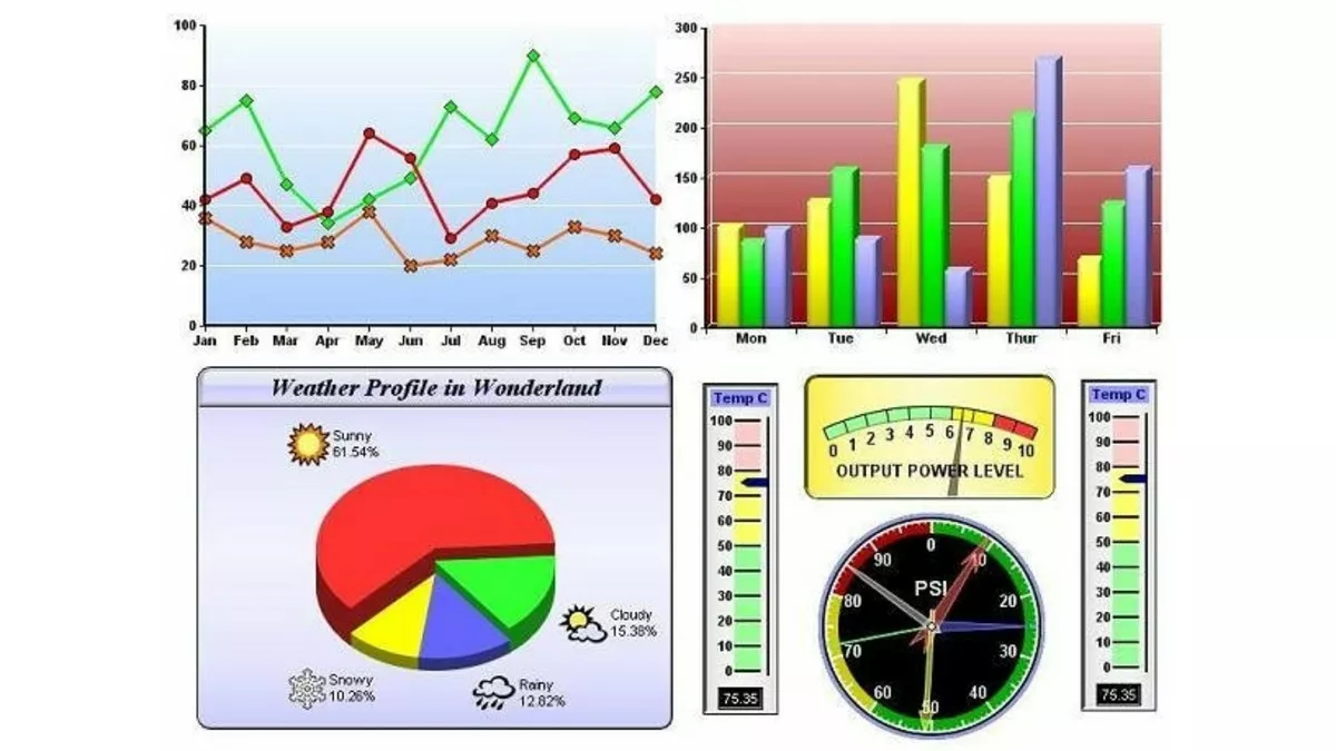 ChartDirector Chart Component : créer des tableaux dynamiques