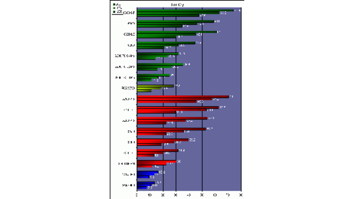 Comparatif de 17 cartes graphiques