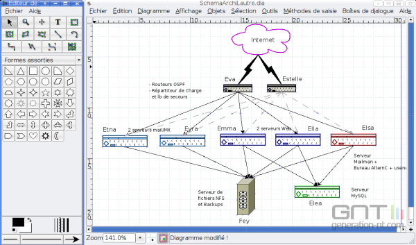 Dia Portable: éditer des diagrammes de travail