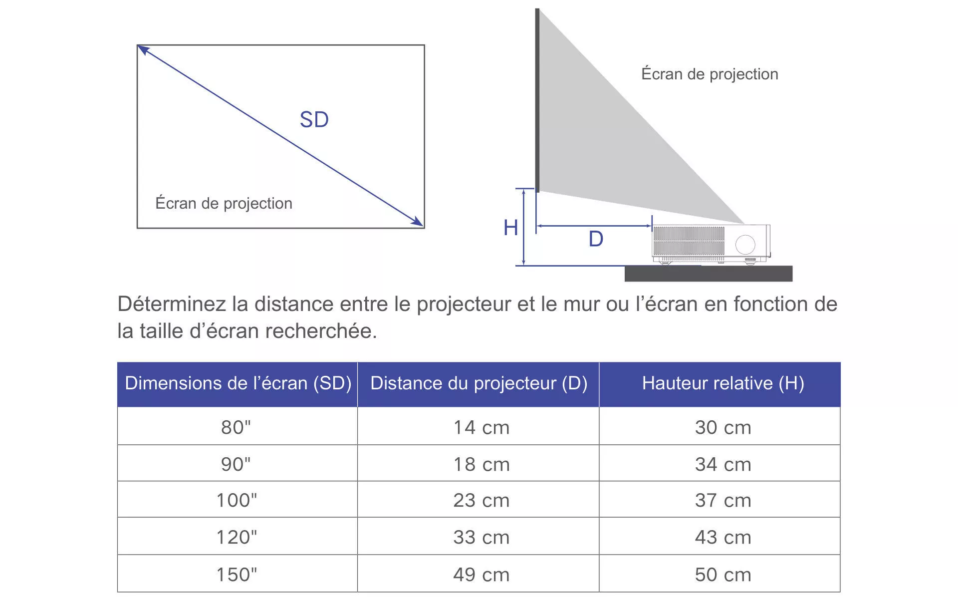 On teste le seul vidéoprojecteur 4K certifié Android TV 11.0
