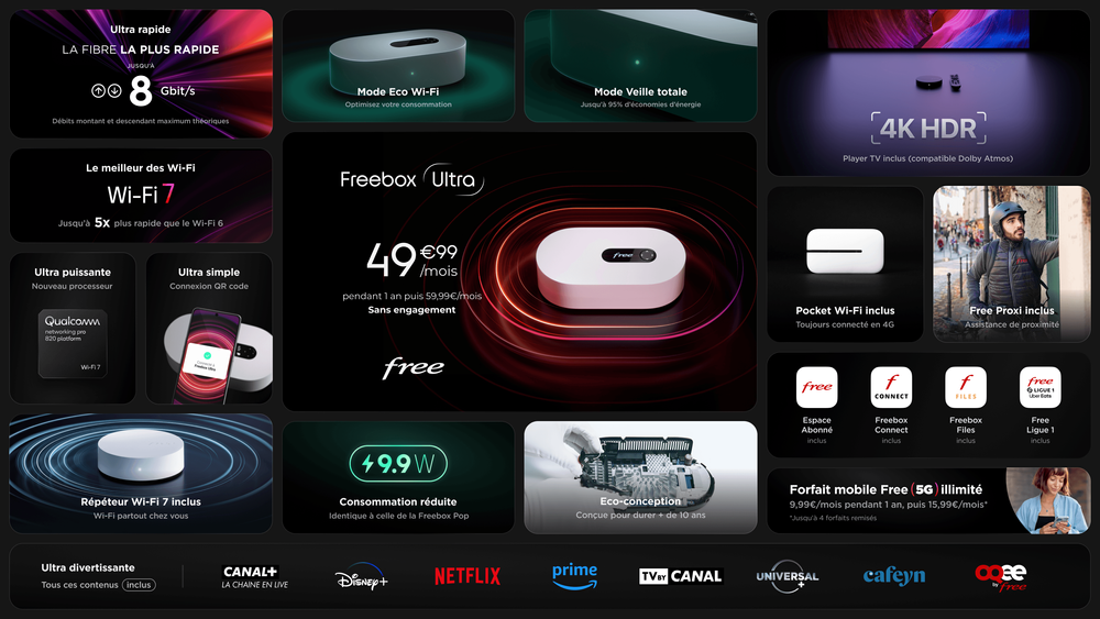 Freebox Ultra vs Ultra Essentiel : le grand duel des box haut de gamme