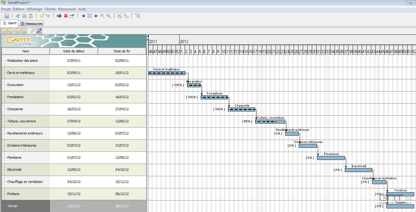 GanttProject : des diagrammes pour mieux organiser le suivi de vos projets