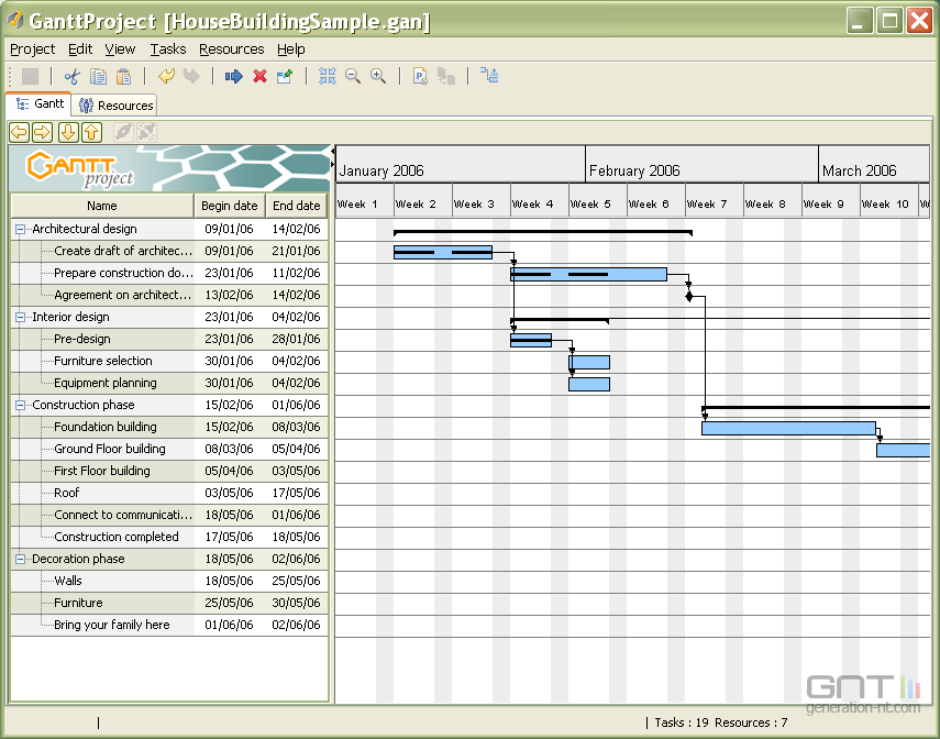 GanttProject : des diagrammes pour mieux organiser le suivi de vos projets