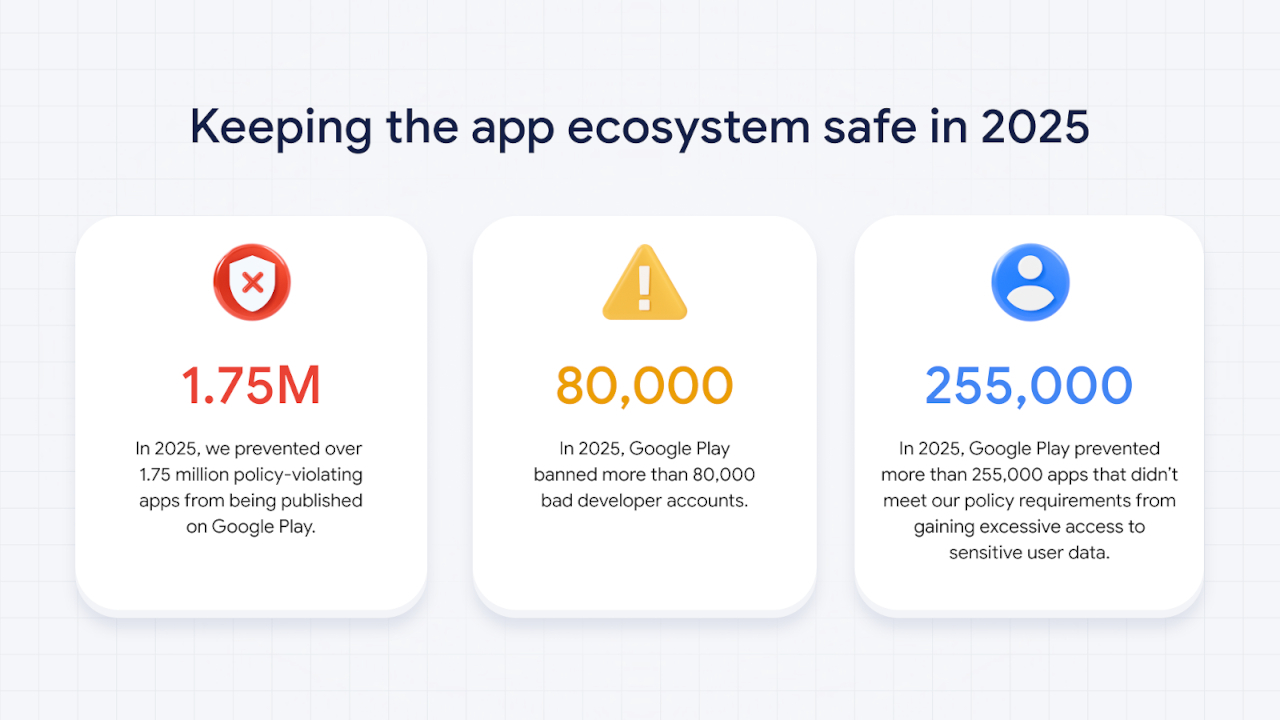 Google Play : la chasse aux apps malveillantes est menée pour vous par ...