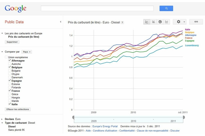 Open Data à la sauce Google