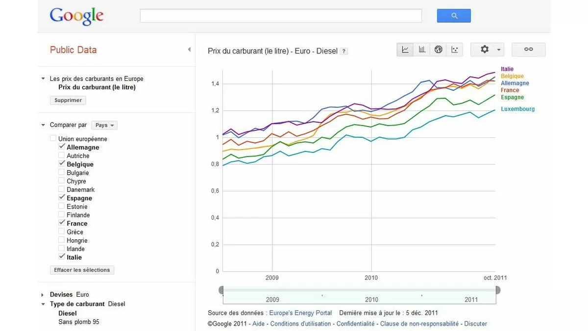 Open Data à la sauce Google