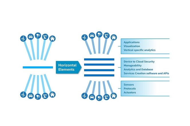 Intel annonce son écosystème IoT Platform pour les gadgets et l ...
