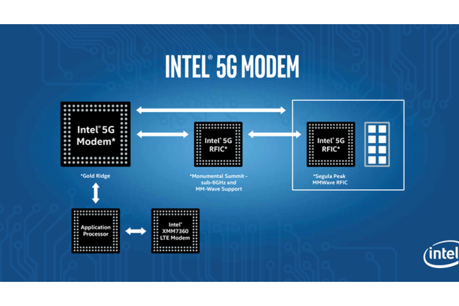 CES 2017 : Intel dévoile le premier modem 5G mmWave et sub-6 GHz