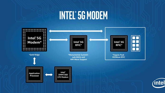 CES 2017 : Intel dévoile le premier modem 5G mmWave et sub-6 GHz
