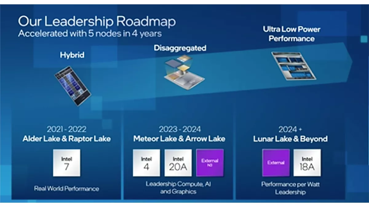 Intel dévoile sa roadmap processeurs après Raptor Lake