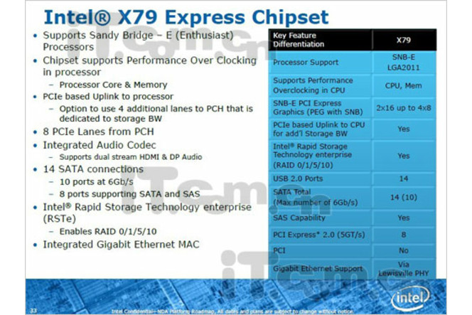 Intel X79 : chipset pour les futures cartes mères LGA2011