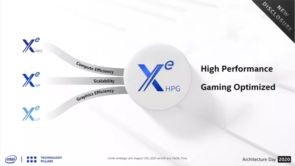 Intel Xe-HPG : les cartes graphiques gaming gravées en 6 nm chez TSMC