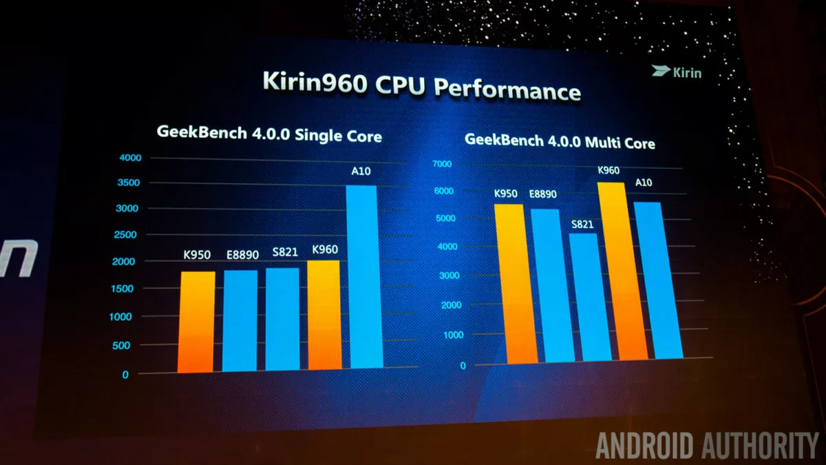 Chipset Kirin 960 : après le Mate 9 de Huawei, le Dual de Bluboo