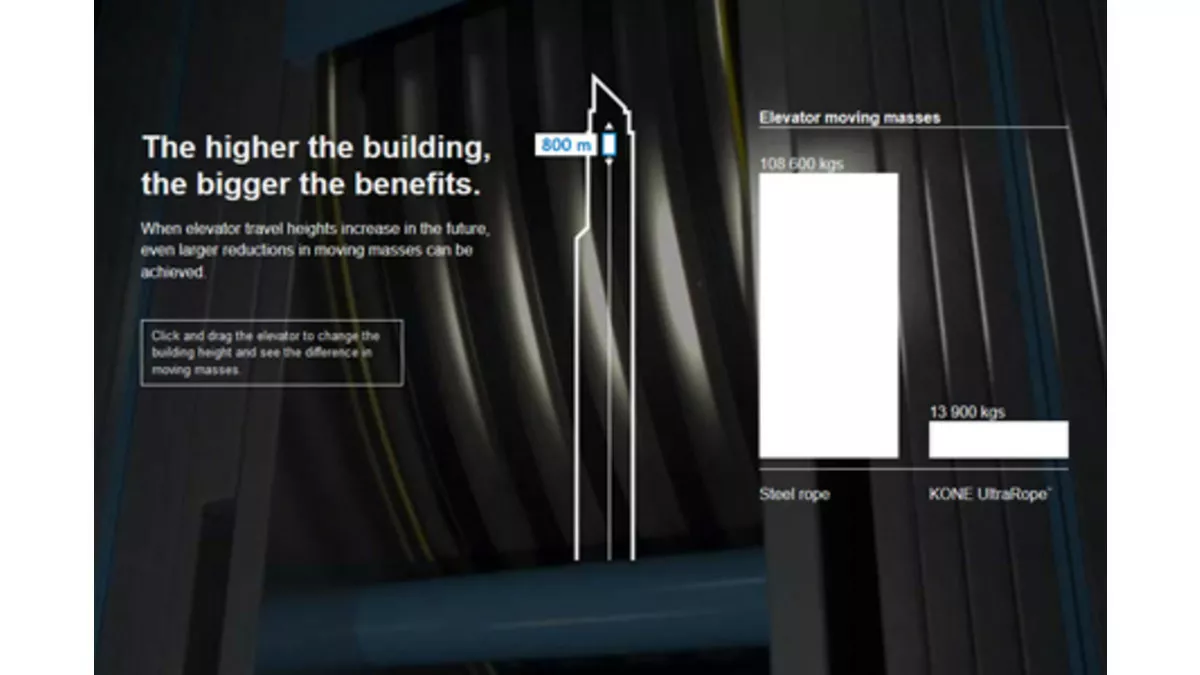 UltraRope : des câbles en carbone pour des gratte-ciels toujours plus hauts