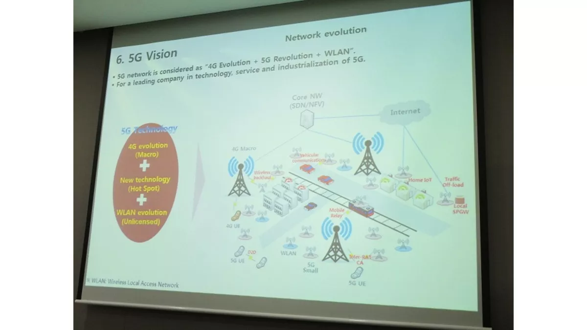 LG Uplus : la 4G à 600 Mbps avec le WiFi du LTE-U