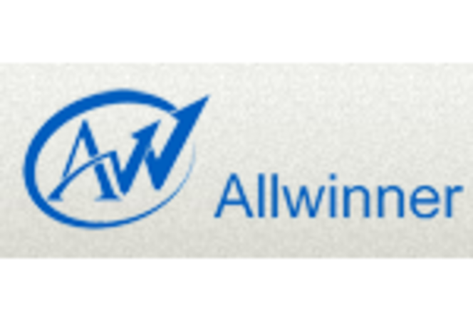 Allwinner A80 : un autre processeur octocore pour les smartphones