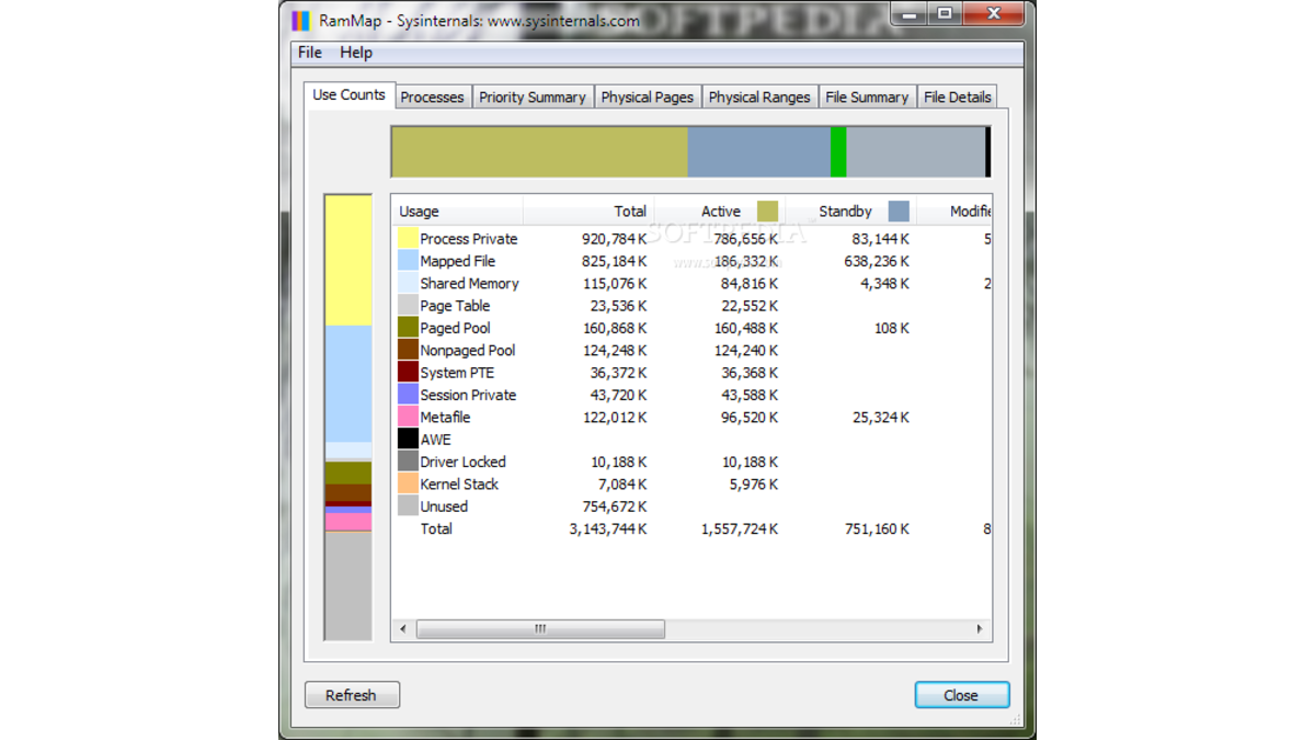 Microsoft RAMMap : afficher l’utilisation de votre RAM
