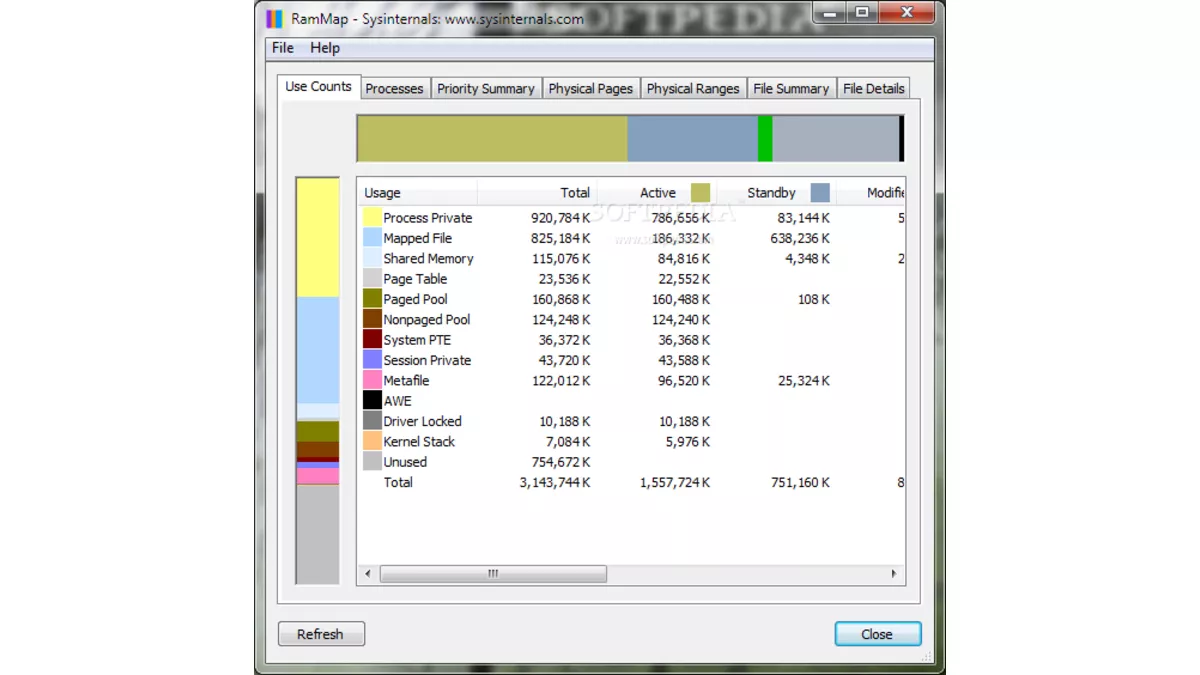 Microsoft RAMMap : afficher l’utilisation de votre RAM