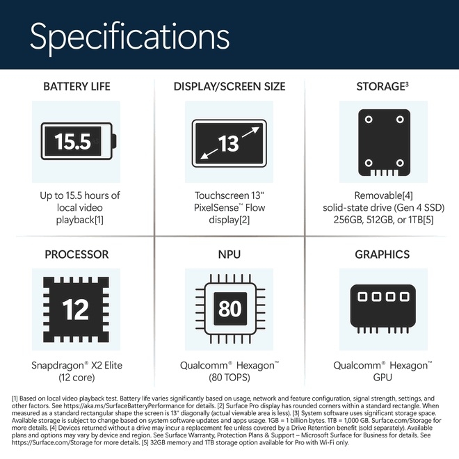 Le Surface Laptop 8 avec Snapdragon X2 se dévoile : voici tout ce qu'il ...