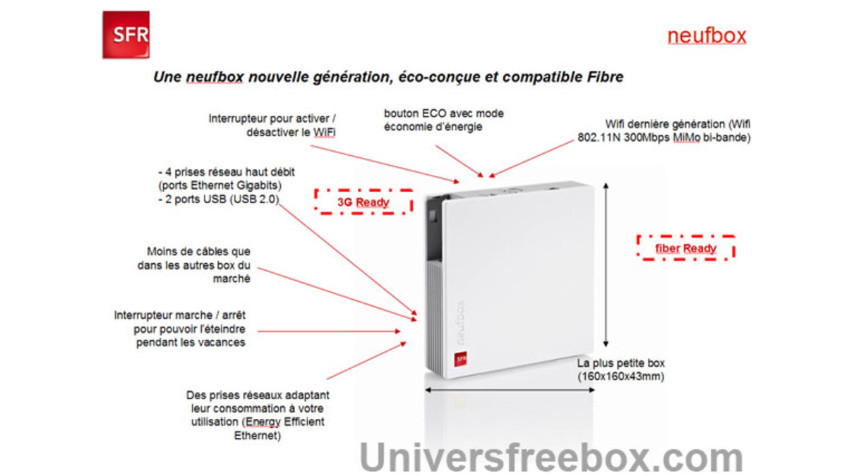 SFR : fuites pour la neufbox Evolution