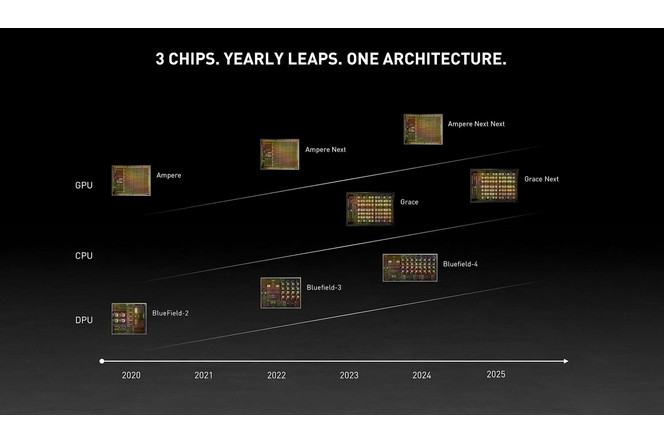 Nvidia Ada Lovelace : la prochaine architecture GPU parée pour la GDDR7
