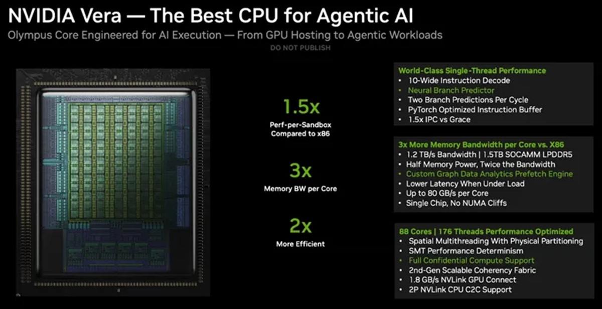 CPU Vera : le pari audacieux de Nvidia pour écraser la concurrence