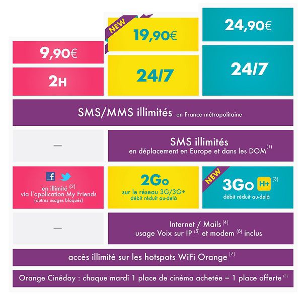 Orange Sosh : forfait à 24,90 € enrichi et nouveau forfait 19,90