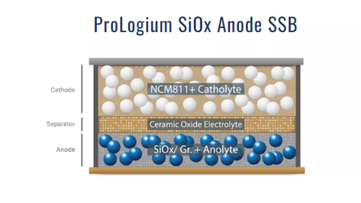 Batterie solide en France : une révolution pour les voitures électriques