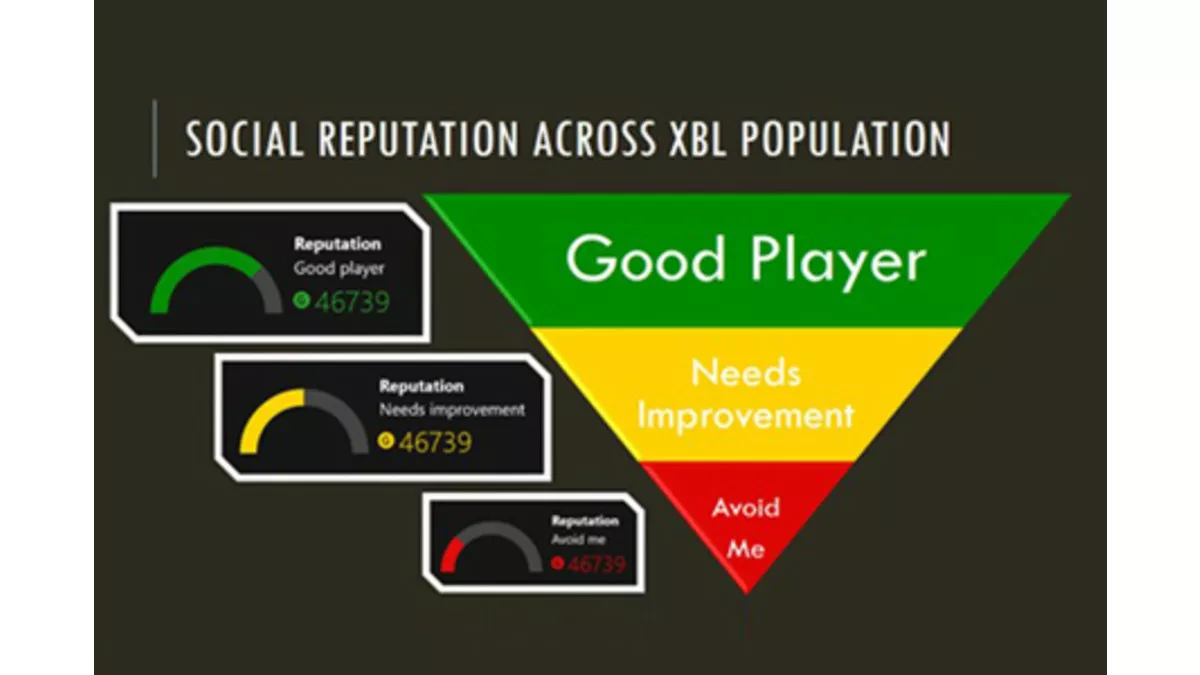 Xbox One : les joueurs du Xbox live seront classés par réputation, les ...