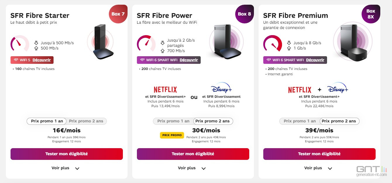 Bon plan : bataille de forfaits fibres à 15 € avec Sosh, SFR et Bouygues Télécom