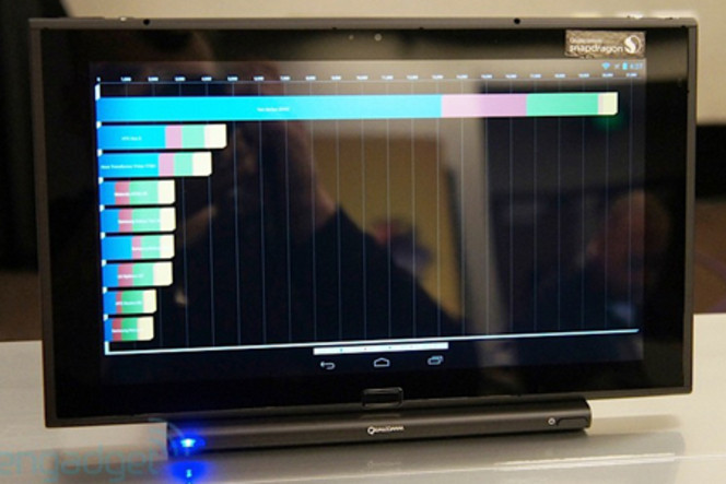 Comparatif : Le Snapdragon 800 de Qualcomm domine l'ensemble des ...