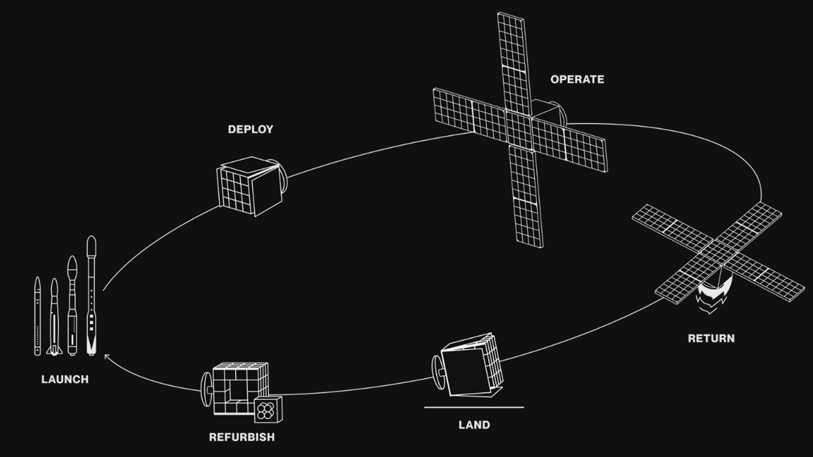 Space Forge valide sa technologie pour produire des matériaux ultra ...