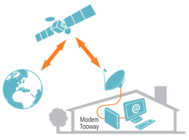 Internet par satellite : Tooway en démonstration gratuite