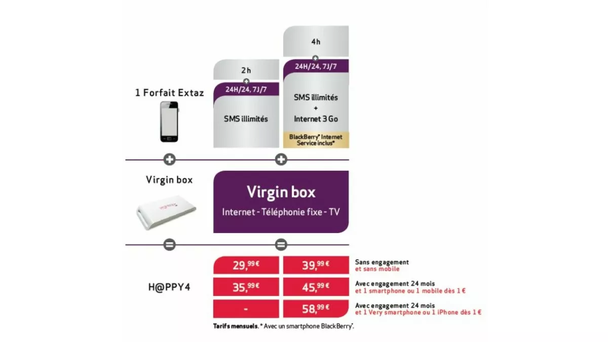 Virgin Box : offre quadruple play à 29,99 euros
