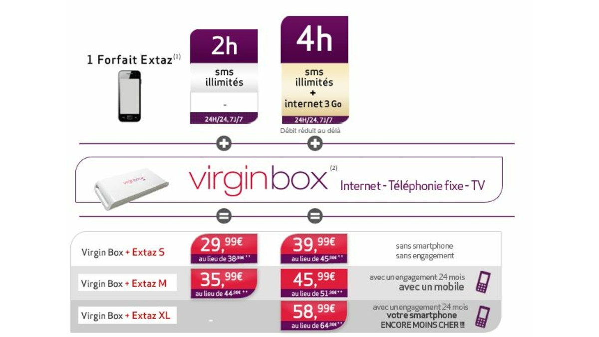 Virgin Mobile : la Virgin Box pour tous