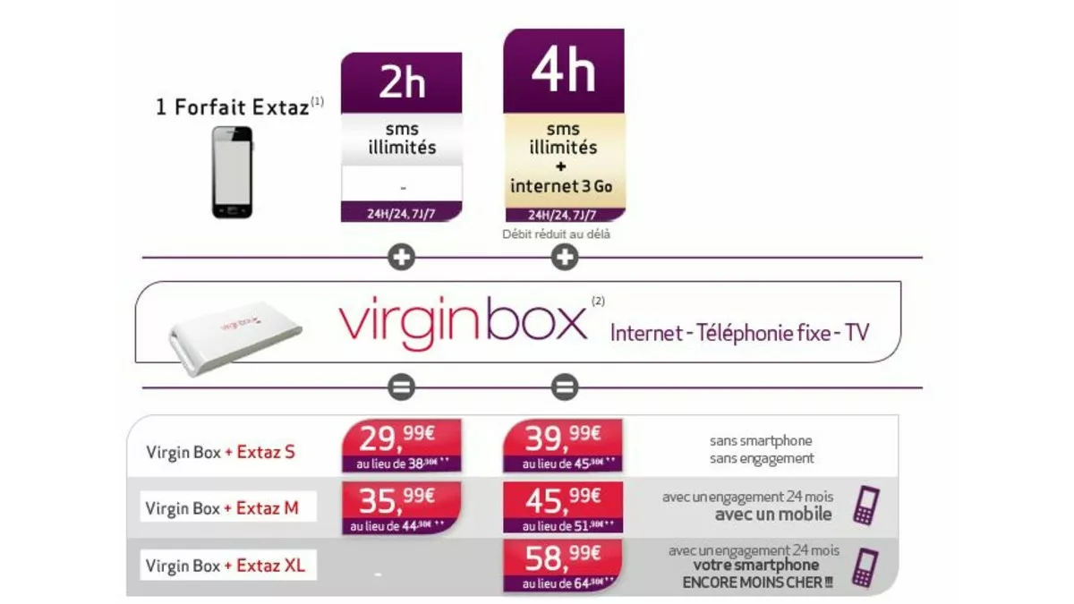 Virgin Mobile : la Virgin Box pour tous